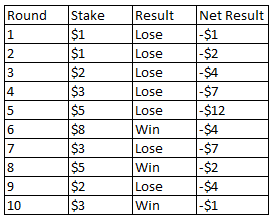The Fibonacci System - Using the Fibonacci Sequence in Roulette🥈 ...